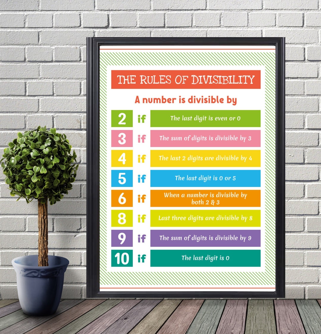 Divisibility Rules Poster, Educational Poster, Mathematics Classroom ...