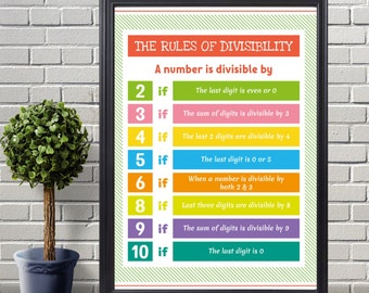 Math Notations Explained Fun Printable Math Poster Fun Math - Etsy