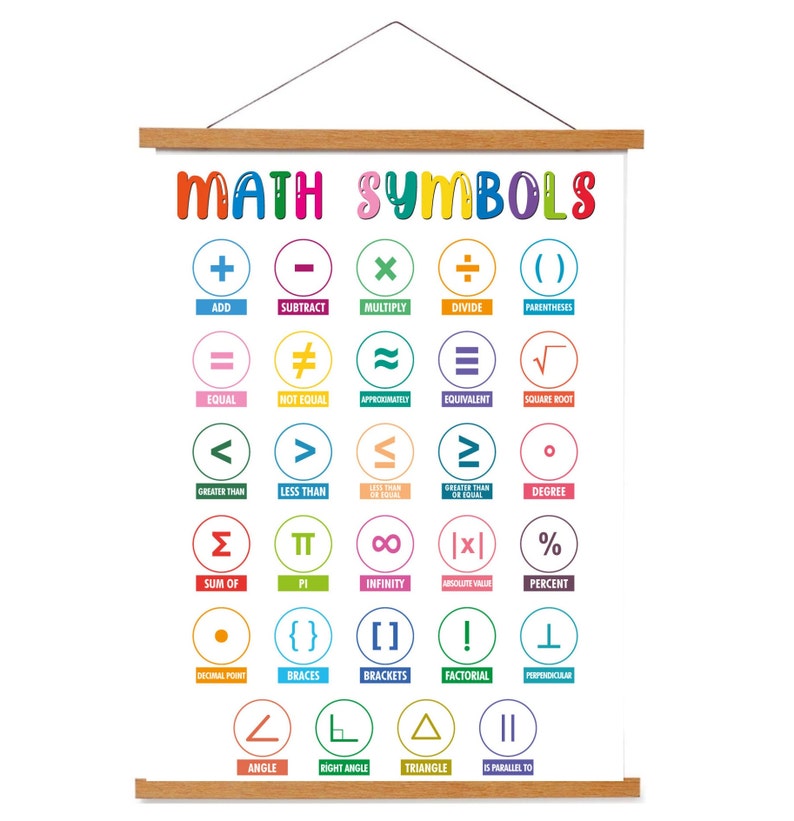 Math Symbols Poster Mathematical Symbols Educational Poster - Etsy Math Symbols Poster Mathematical Symbols Educational Poster - Etsy
