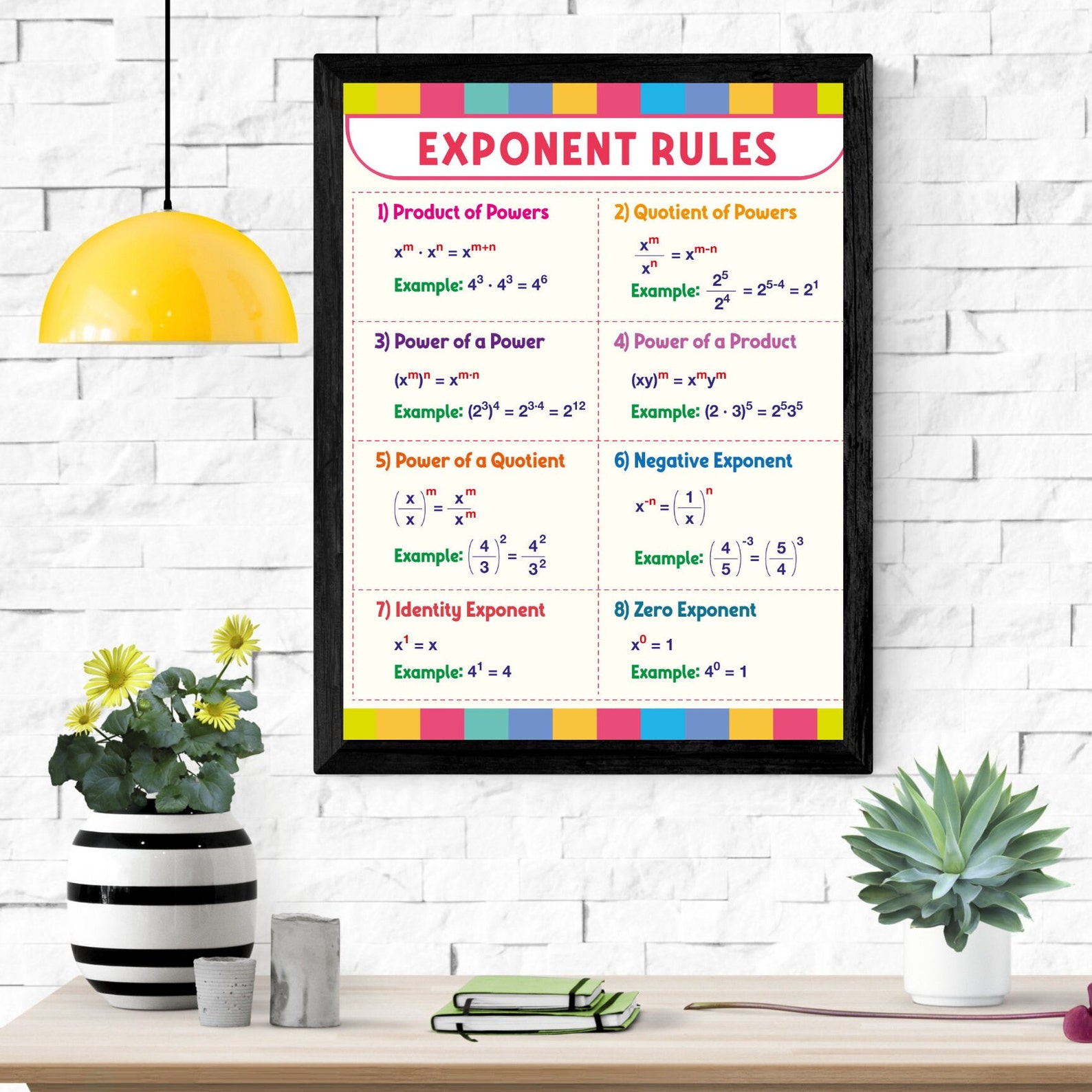 Exponents Rules Poster, Elementary & Middle School Math Poster ...