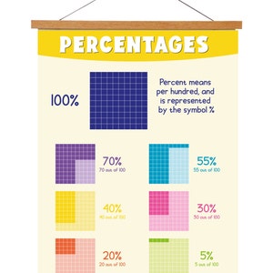 Percentages, Educational Poster, Learning Percent, Home School,math ...