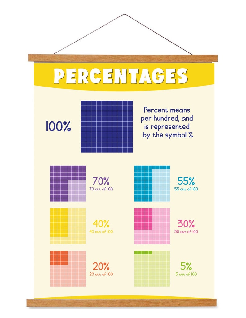 Educational Poster on Percentages for Home School and Classroom - Etsy