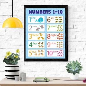 Modern Colorful Number Posters, Bulletin Board Posters,numbers 1-10 ...