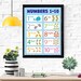 Modern Colorful Number Posters, Bulletin Board Posters,numbers 1-10 ...