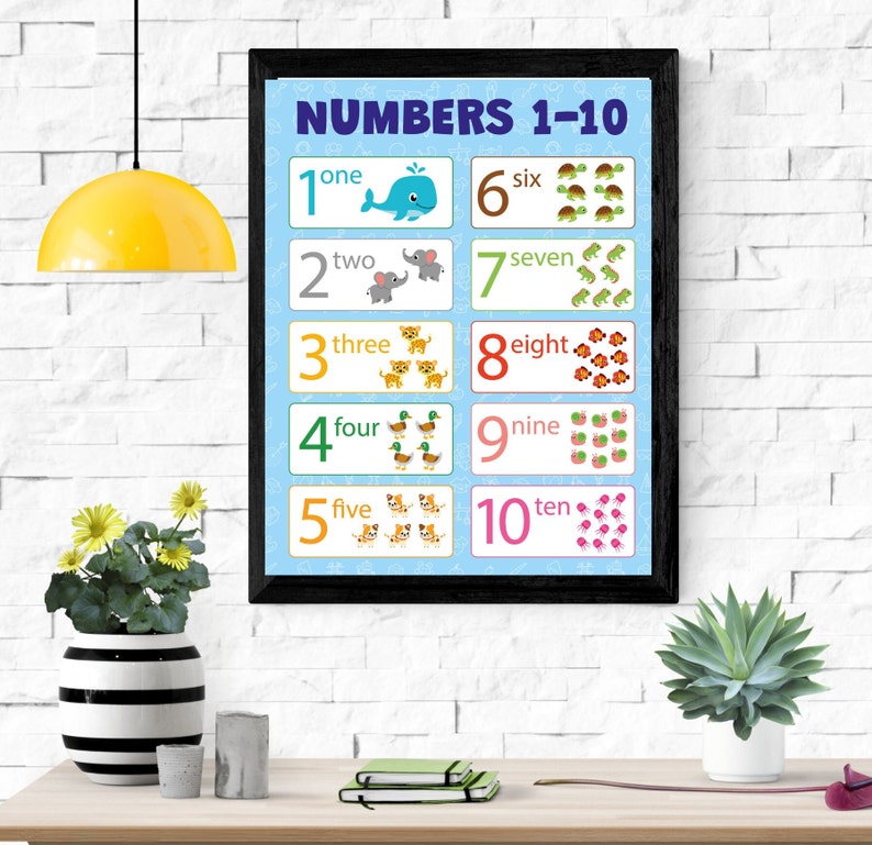 Modern Colorful Number Posters Bulletin Board Postersnumbers - Etsy