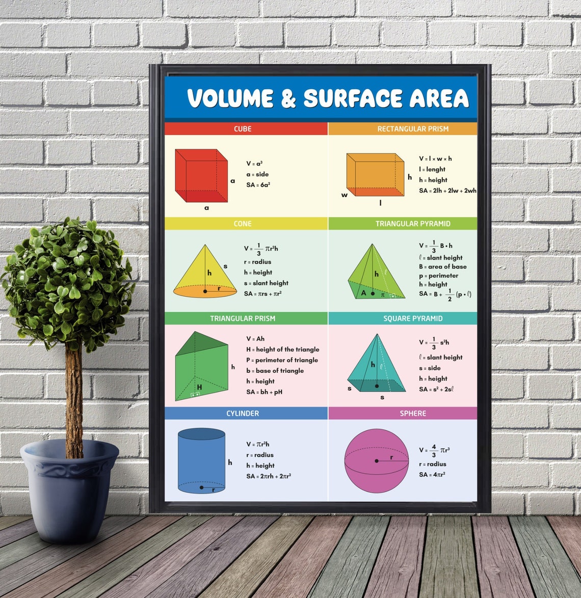 Volume and Surface Area Formulas Poster, Math, Geometry, Educational ...