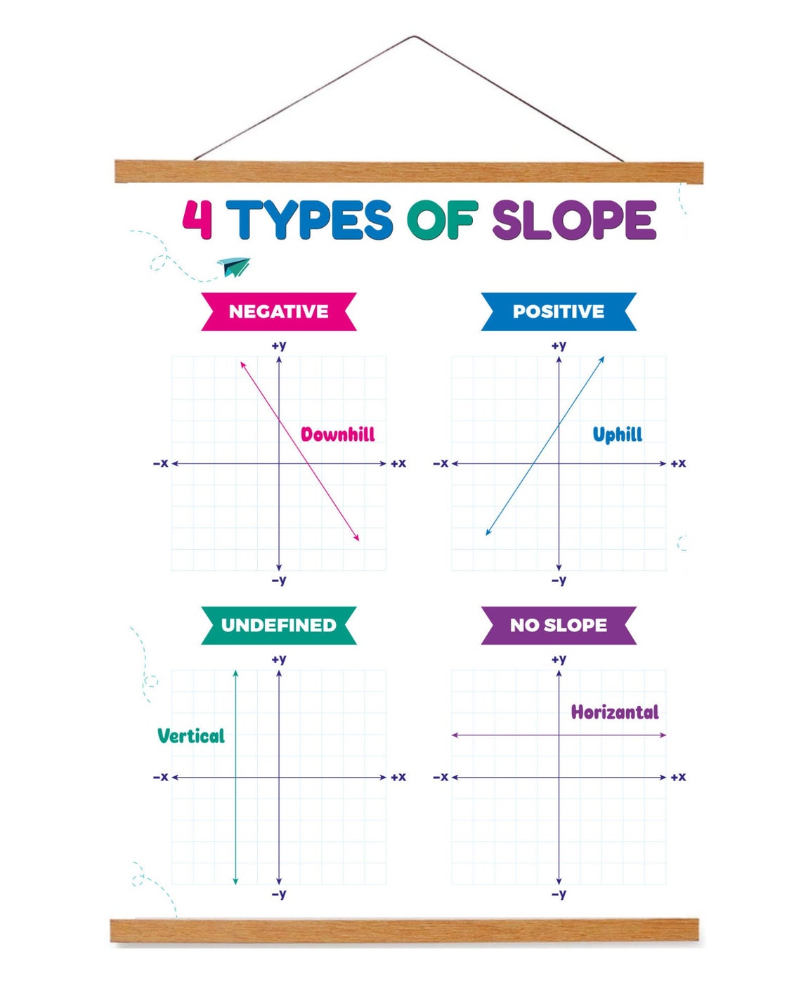 Four Different Types of Slope, Educational Poster, Math, Rainbow Colors ...