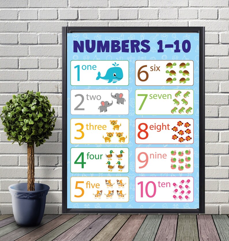Modern Colorful Number Posters Bulletin Board Postersnumbers - Etsy