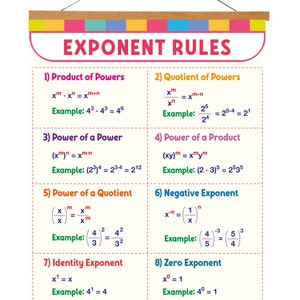 Exponents Rules Poster for Elementary and Middle School Math Classrooms ...