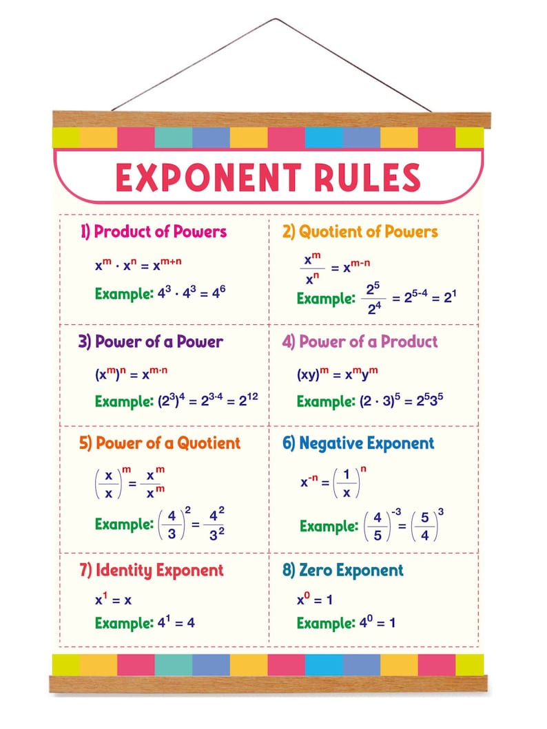 Exponents Rules Poster, Elementary & Middle School Math Poster ... Exponents Rules Poster, Elementary & Middle School Math Poster ...