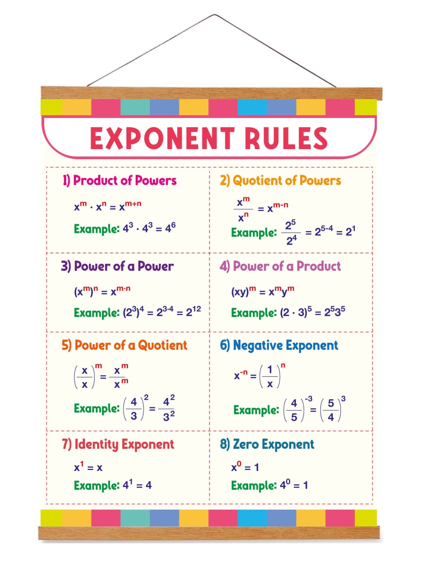 Exponents Rules Poster, Elementary & Middle School Math Poster ... Exponents Rules Poster, Elementary & Middle School Math Poster ...