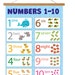 Modern Colorful Number Posters, Bulletin Board Posters,numbers 1-10 ...