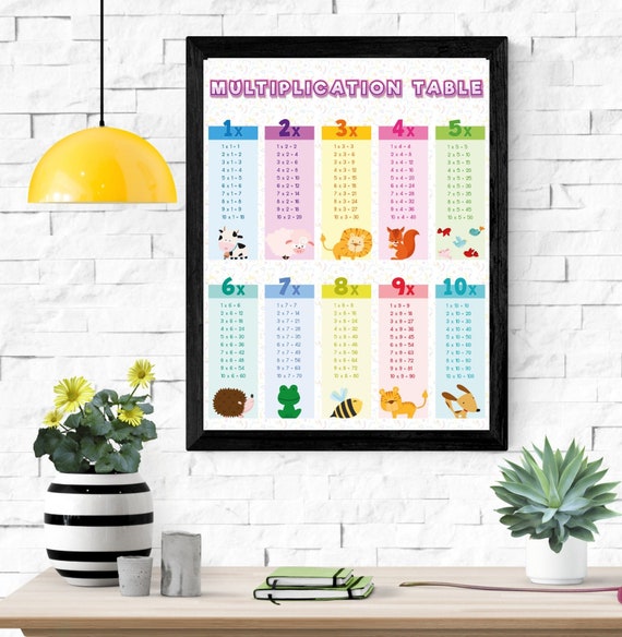 Multiplication Poster Maths Poster Times Tables Print 1-10 - Etsy