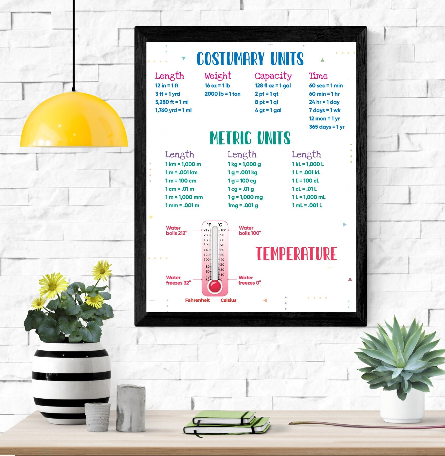 Units of Measurement, Temperature , United States Customary Units and ...