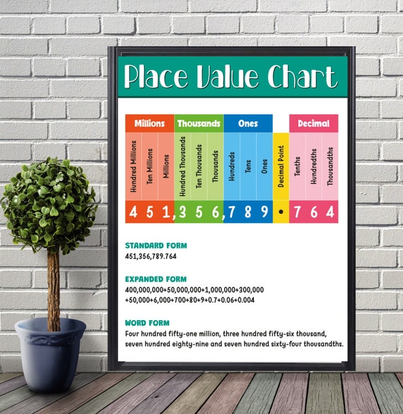 Place Value Chart Place Value Chart Sign Place Value Design - Etsy