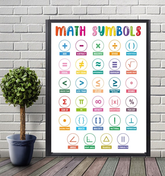 Math Symbols Poster Mathematical Symbols Educational Poster - Etsy
