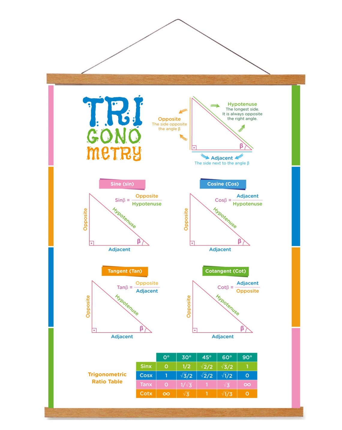 Trigonometry Cheat Sheet Poster, Homeschool Decor, High School Teacher ...