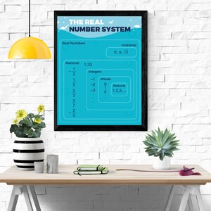 The Real Number System Poster, Rational, Irrational, Integer , Whole ...