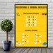 Integers Rule Poster, Multiplying and Dividing Integers, Math Classroom ...