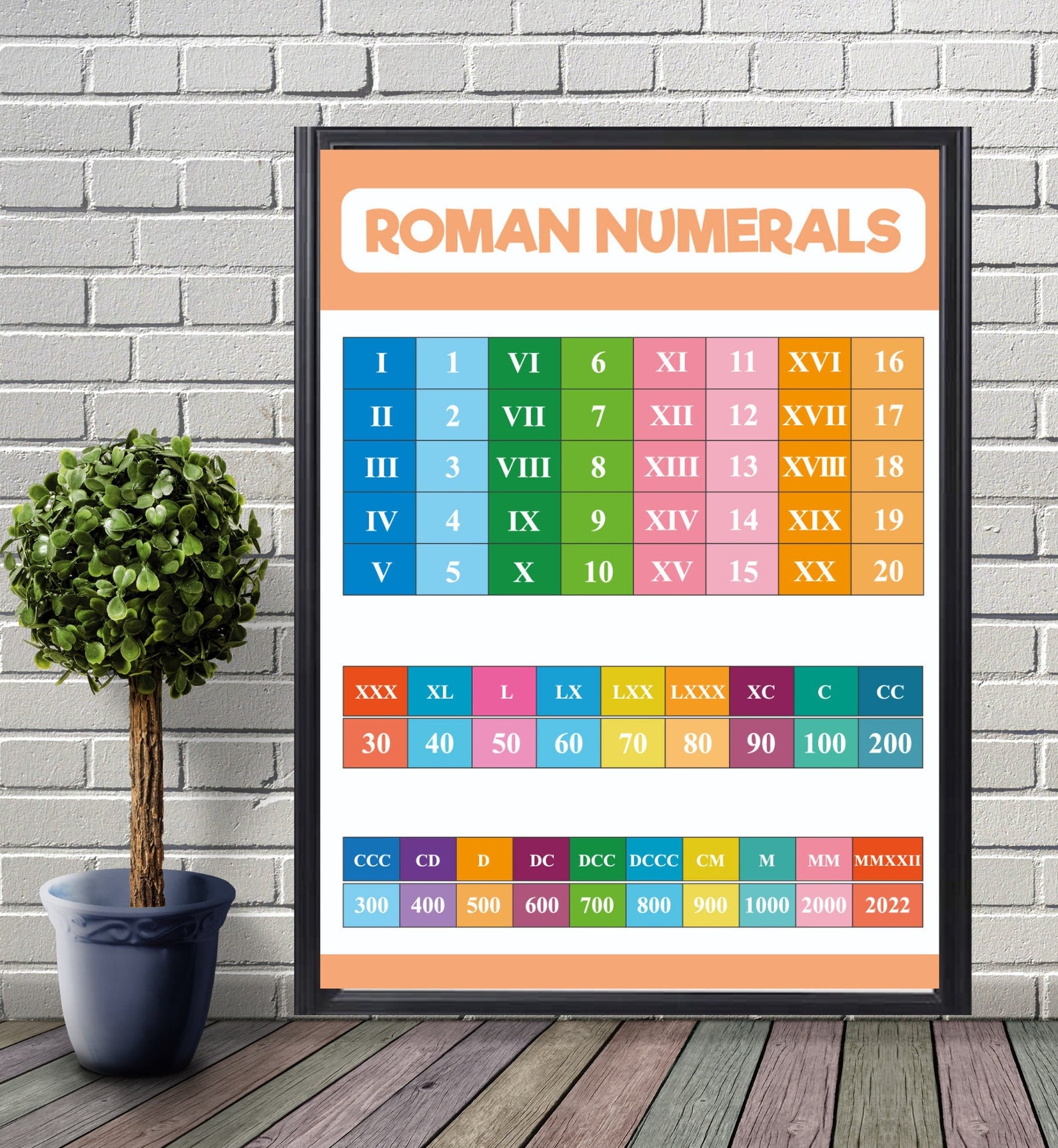 Roman Numerals Poster for Learning, Classroom Decor, Roman Numerals ...