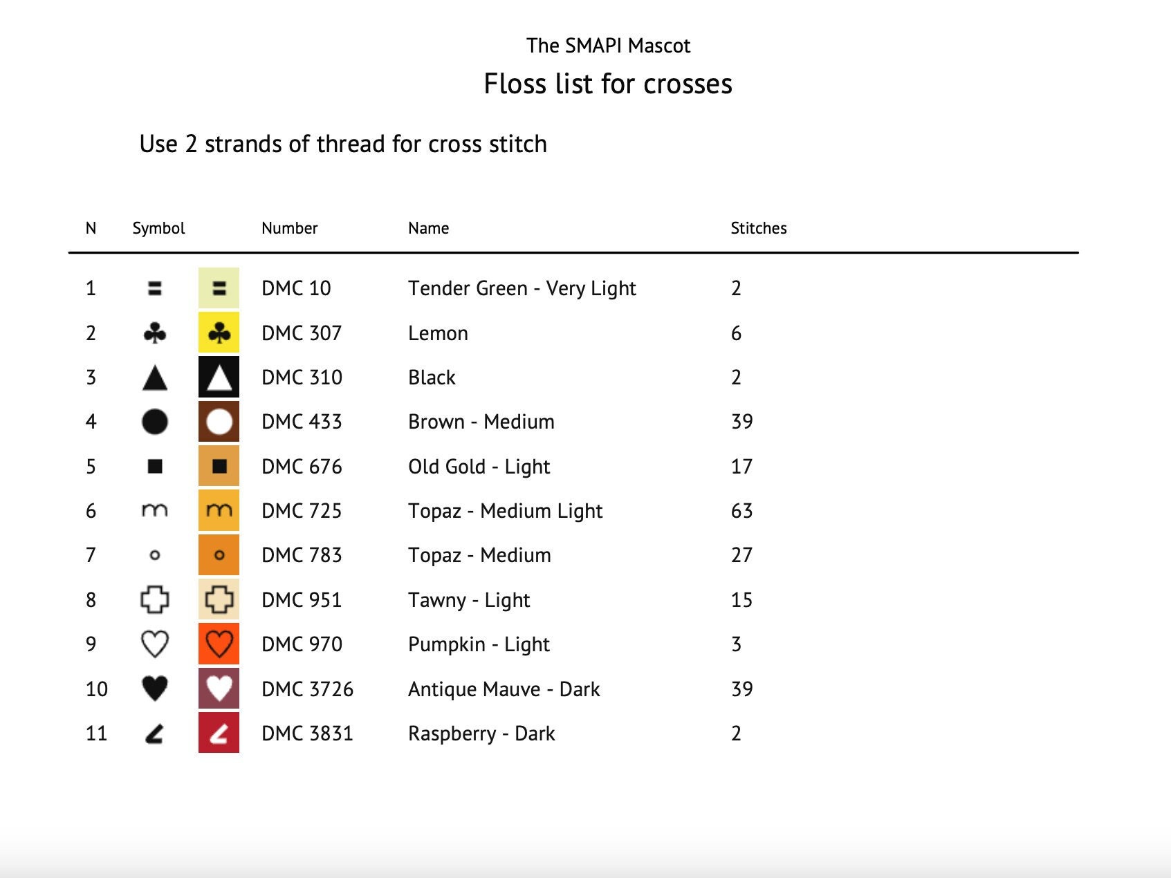 Mini Cross Stitch Pattern Stardew Valley "the SMAPI Mascot" a ...