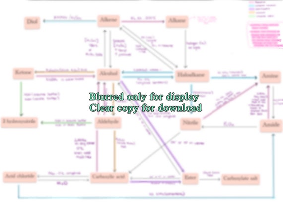 Organic Chemistry Reactions Map