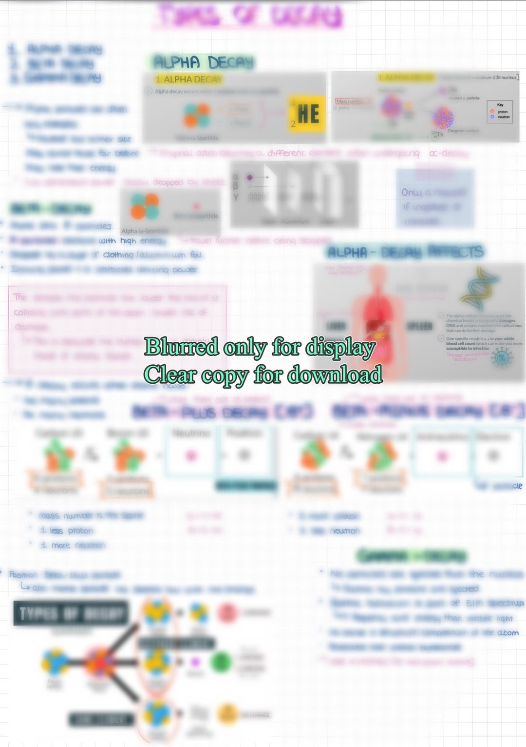 The Three Types of Radioactive Decay - Etsy