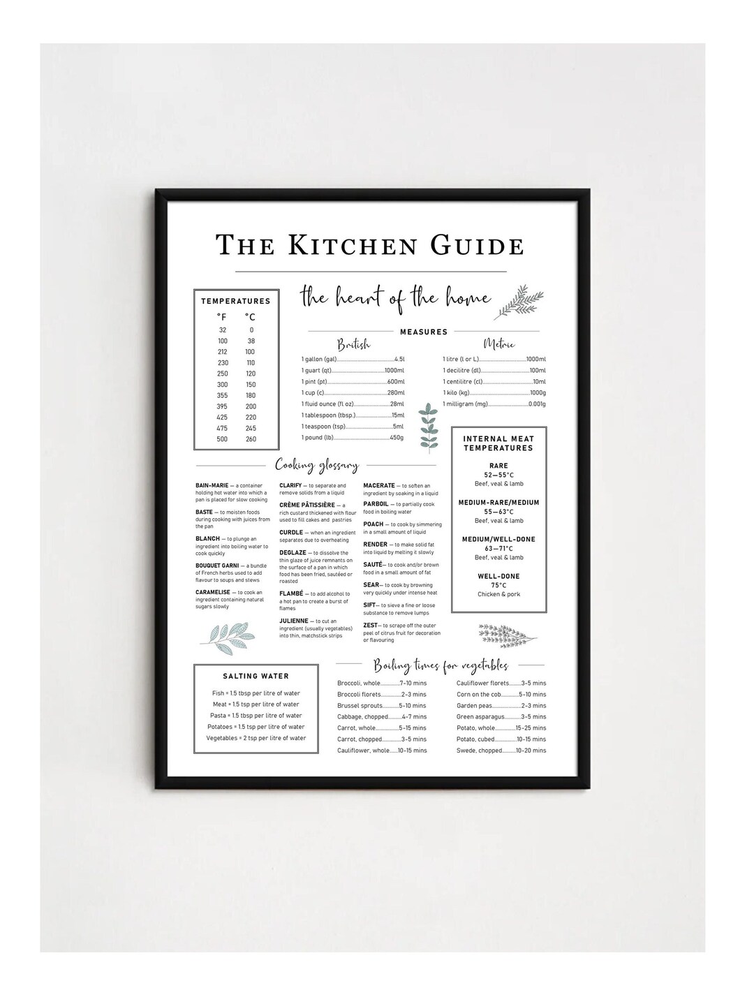 The Kitchen Guide | Decor | Cooking Time | Measurement Chart | Glossary ...