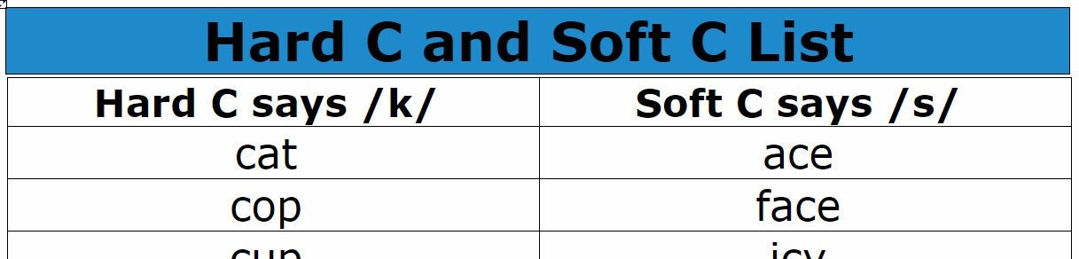 Hard C and Soft C List - Etsy