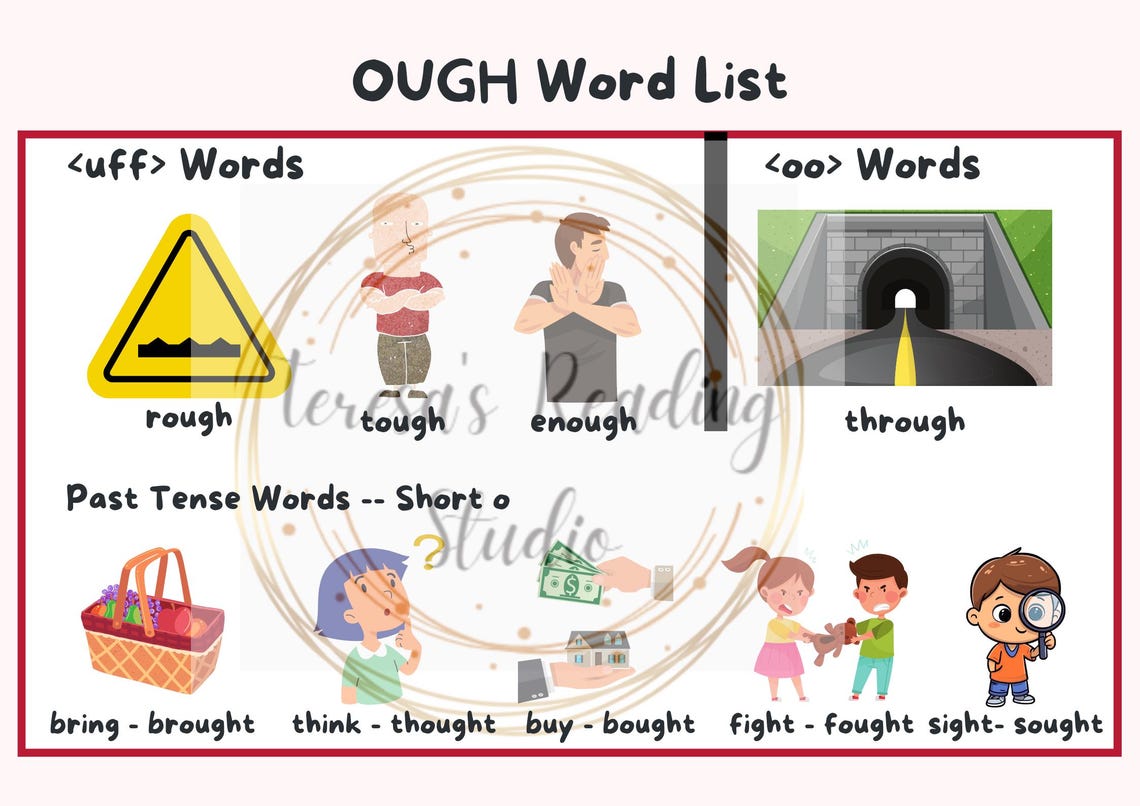 OUGH Word List Anchor Chart With Pictures for 1st Grade + - Etsy