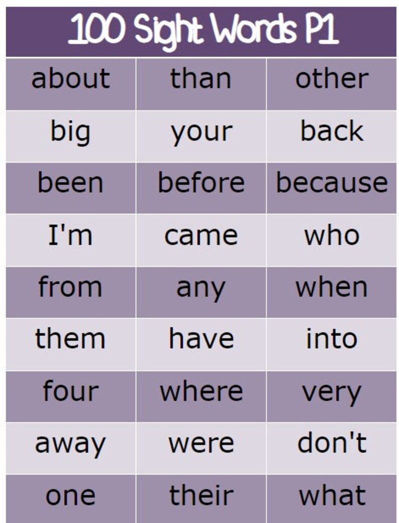 The Entire List of 375 Sight Words -- K Through 2nd Grade - Etsy