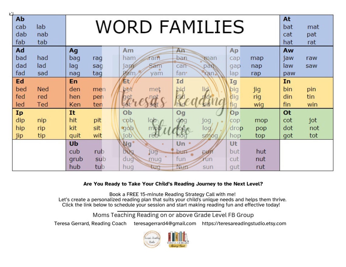 Word Family Chart for K - 1st Grade - Etsy
