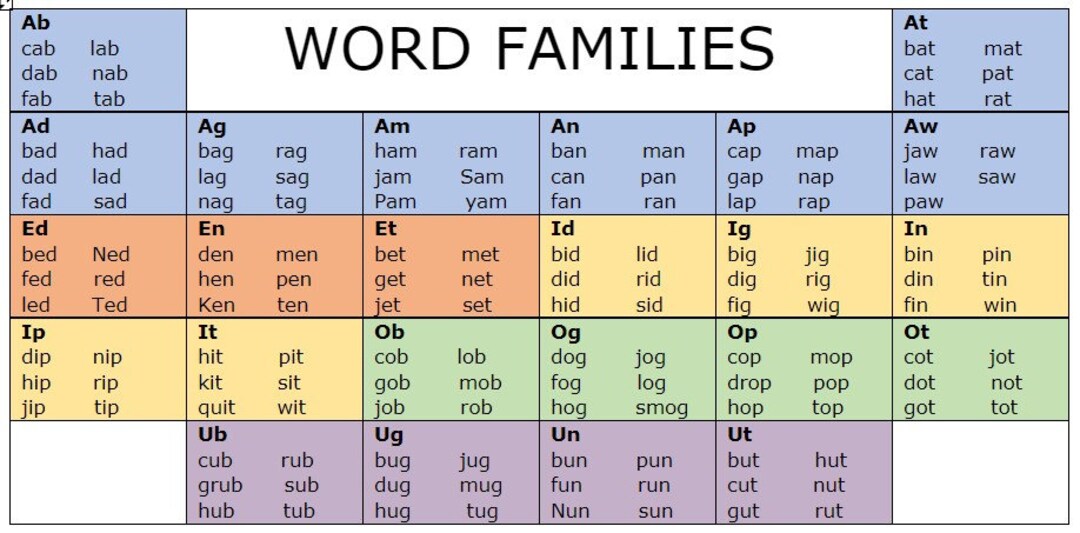 Word Family Chart - Etsy Australia