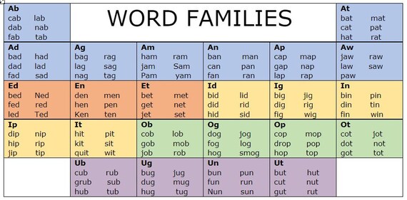 Word Family Chart - Etsy