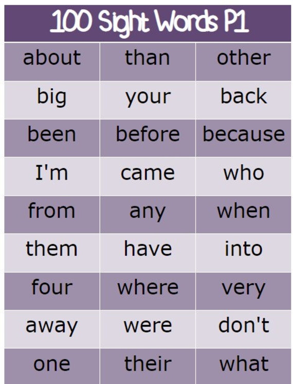 100 Sight Words 1st Grade + - Etsy