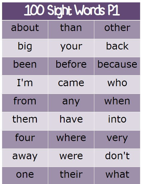 100 Sight Words 1st Grade + - Etsy