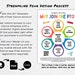 Editable Why Join the PTO PTA Infographic Flyer, QR Code Volunteer ...