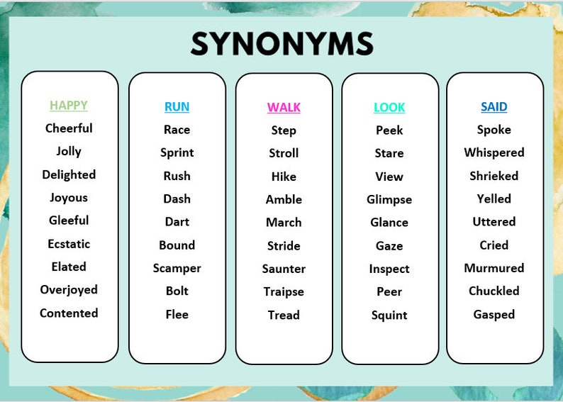 KS2 Word Mats - Etsy