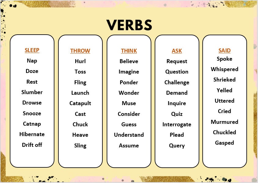 KS2 Word Mats - Etsy