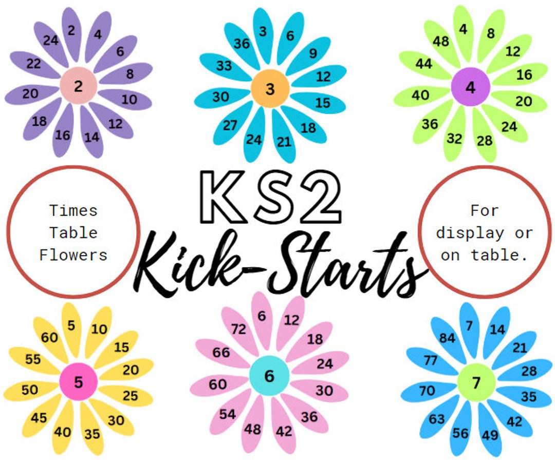 Times Table Display Flowers - Etsy