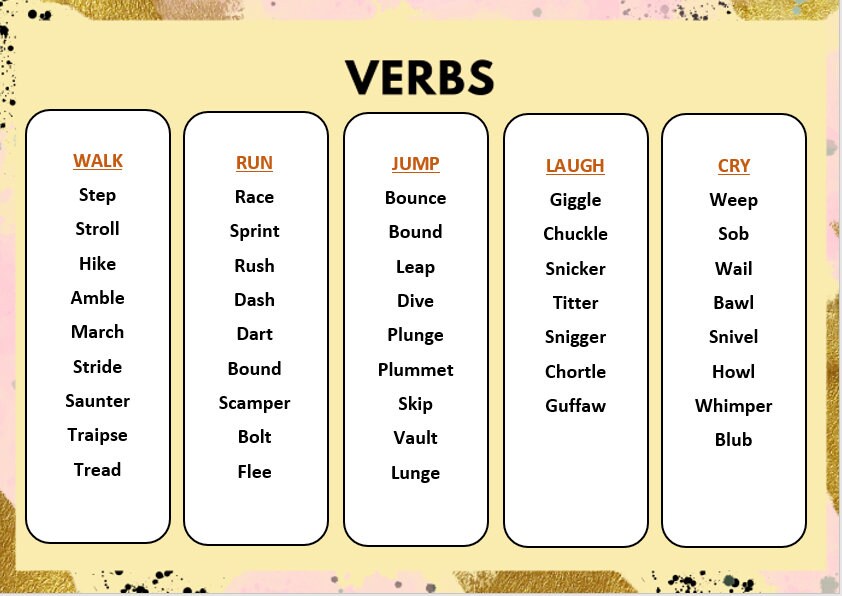 KS2 Word Mats - Etsy