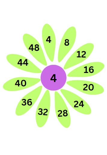 Times Table Display Flowers - Etsy