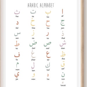 Wudu Guide Step by Step Poster Nursery Decor Educational Decor Artwork ...