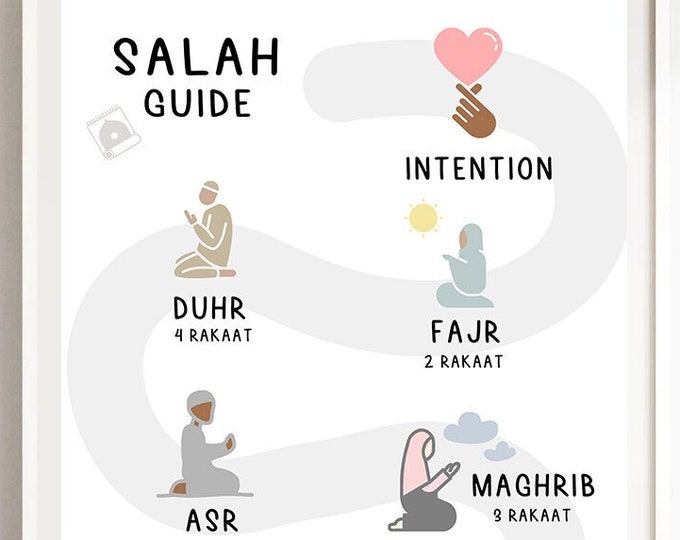 Salah Guide | Salah and Rakaat | Islamic Kids Poster | Nursery Digital ...