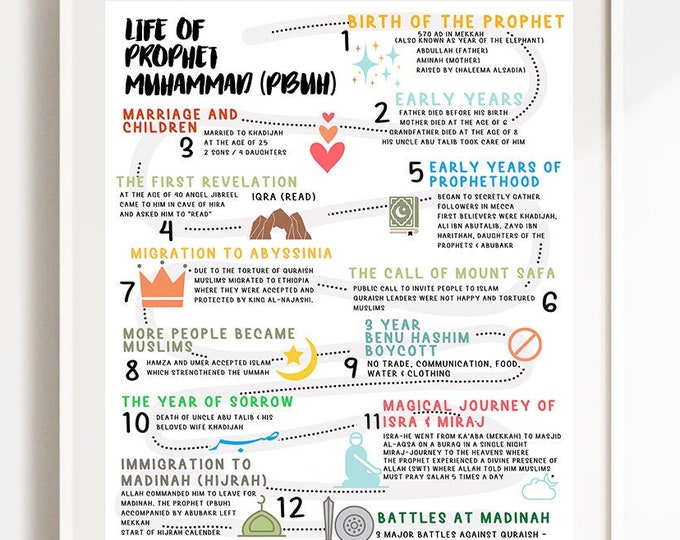 Life of Prophet Muhammad Poster | Prophets of Islam | Islamic Lesson ...