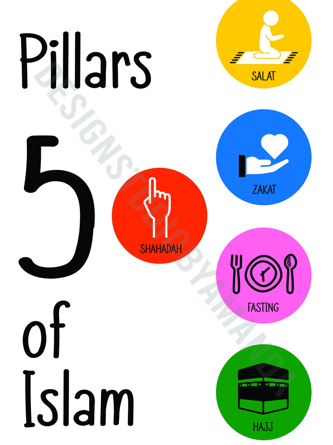 The Five Pillars of Islam | ISLAMIC Nursery Wall Decor | Muslim Art ...