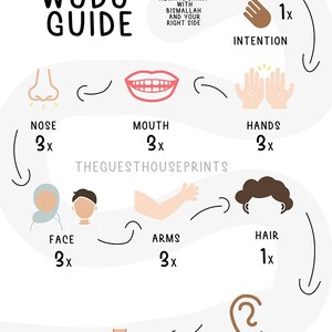 Wudu Guide Step by Step Poster | Nursery Decor | Educational Decor ...