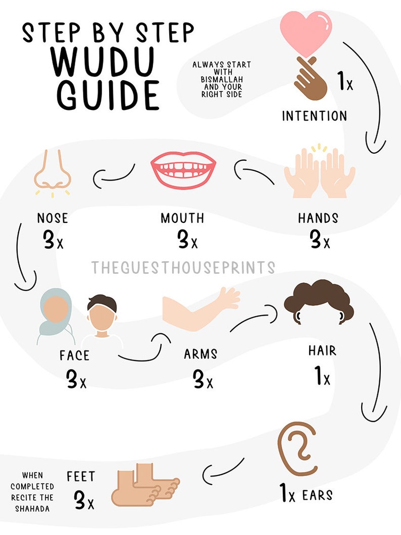 Wudu Guide Step by Step Poster | Nursery Decor | Educational Decor ...
