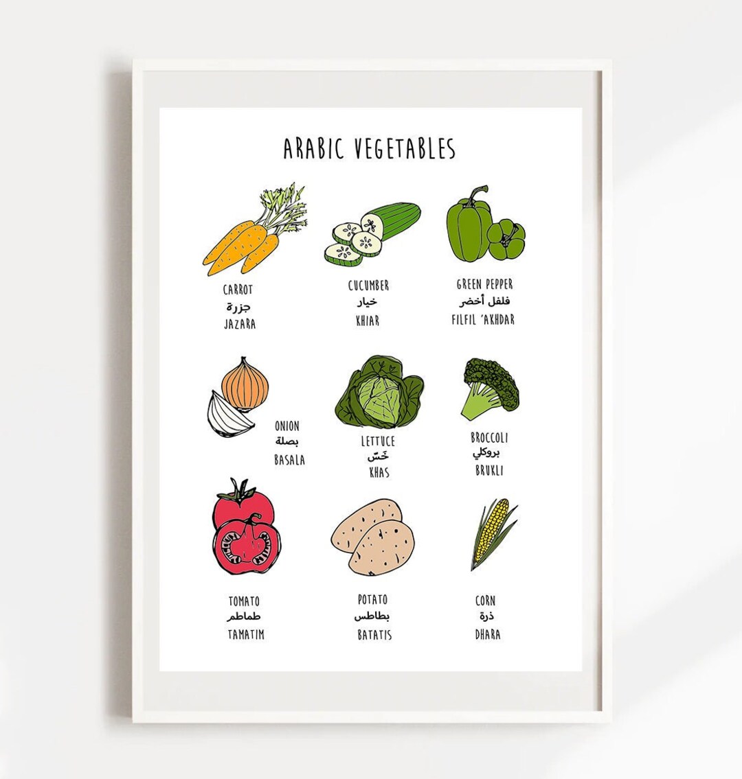 Arabic Vegetables | Learn Arabic | Montessori Nursery Wall Decor ...