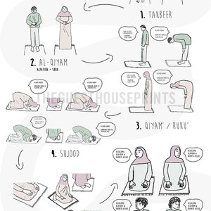 How to Pray Salah Salah Guide Islamic Digital Print Hand Illustration ...